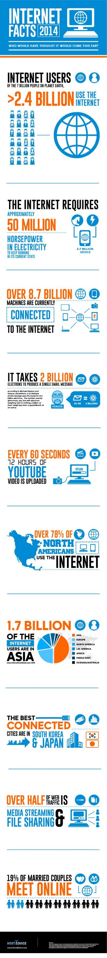 Impressive Internet Facts That Are Sure to Blow Your Mind!