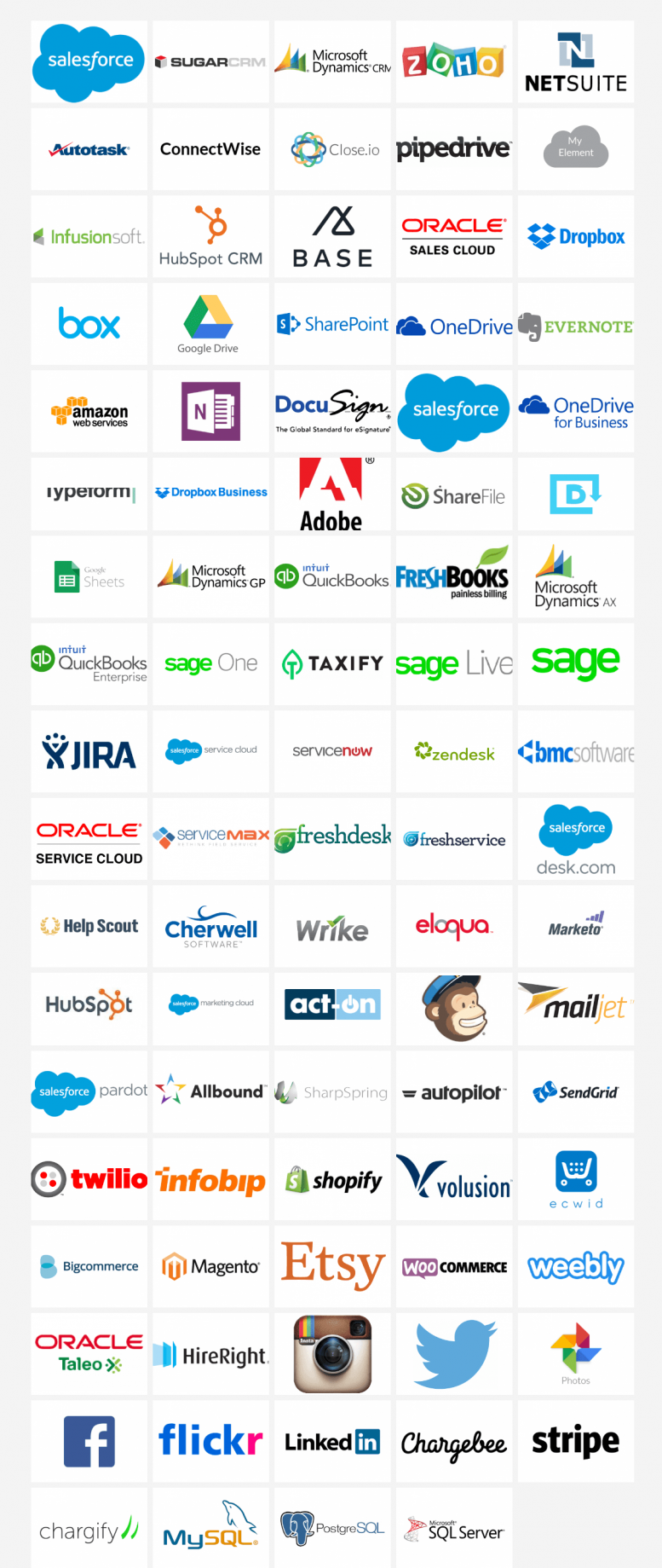Cloud Elements Makes it Easy to Talk to Different Applications