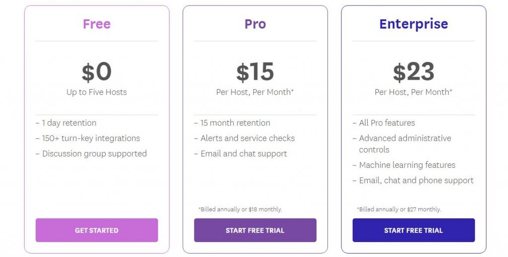 Datadog – All of Your Cloud Infrastructure and Application Data in a ...