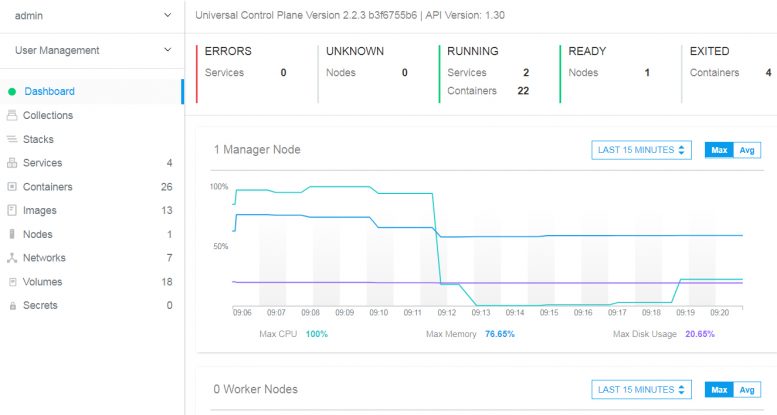Containers-as-a-Service (CaaS): Docker & Kubernetes Platform Comparison