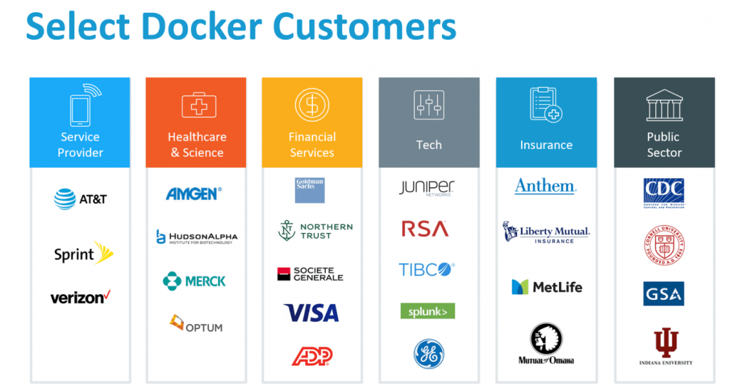 Containers-as-a-Service (CaaS): Docker & Kubernetes Platform Comparison