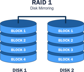 A Guide to RAID storage technology | HostAdvice