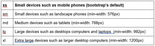 Building a Mobile Responsive Website Using Bootstrap