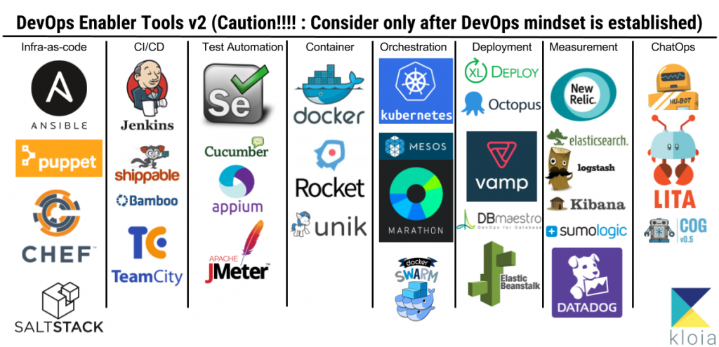 DevOps Toolbox: Jenkins, Ansible, Chef, Puppet, Vagrant, & SaltStack