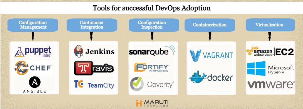 DevOps Toolbox: Jenkins, Ansible, Chef, Puppet, Vagrant, & SaltStack