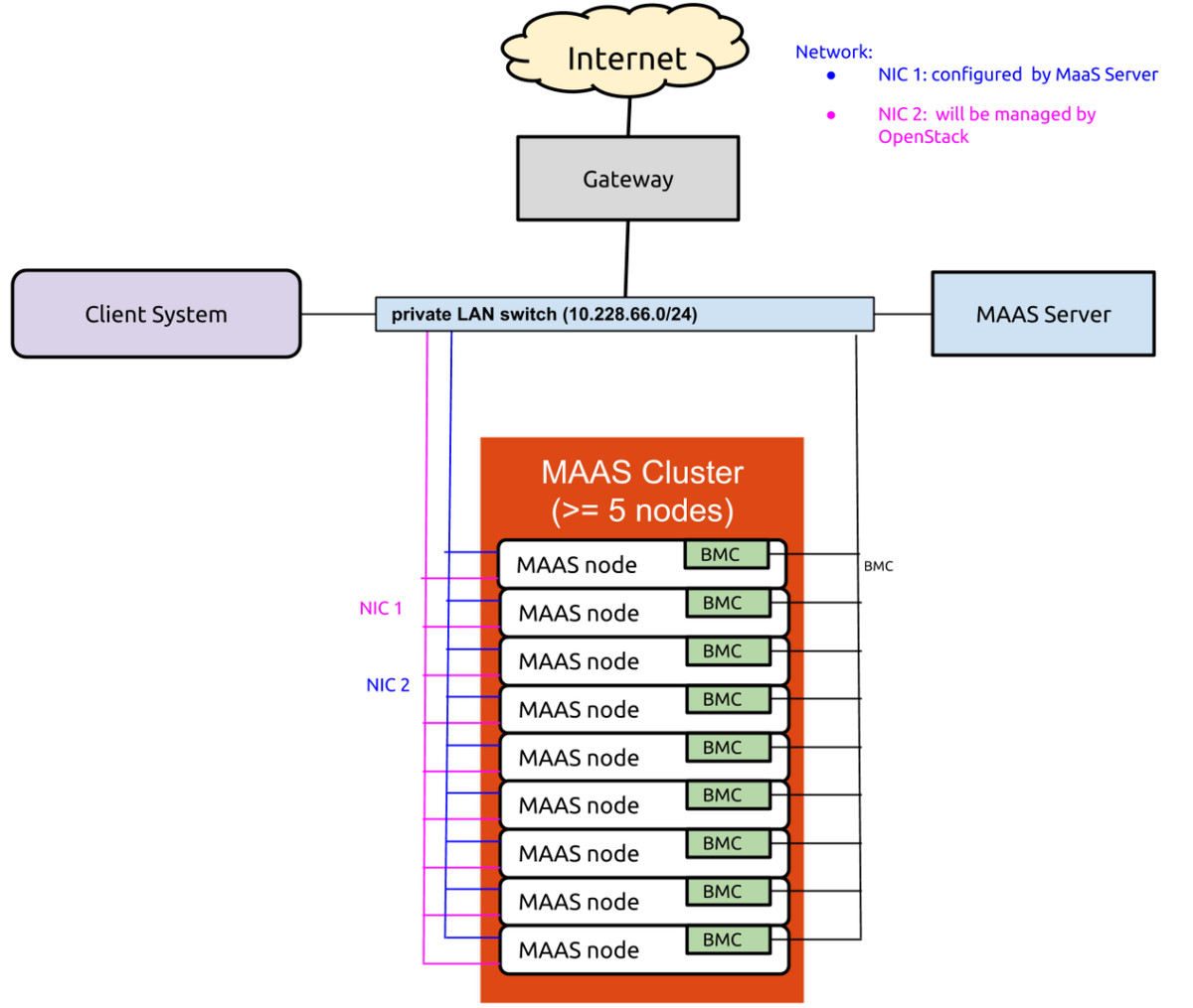 Cloud Container News: Ubuntu OpenStack, Tata Communications, JFrog ...
