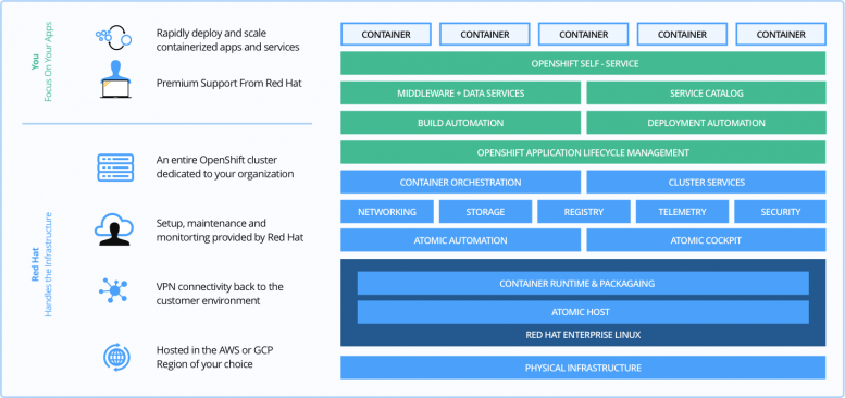 A comprehensive guide to Container Hosting | Hostadvice