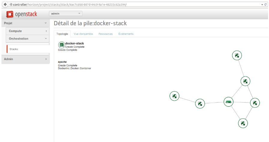 How to Deploy Docker Containers with OpenStack Heat