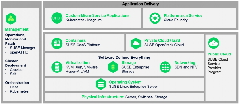 SUSE Linux Gains Independence from Micro Focus in $2.54 Billion USD ...
