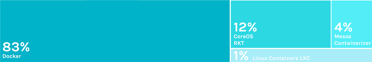 Nabla Containers: New Format from IBM Designed for Strong Isolation on ...
