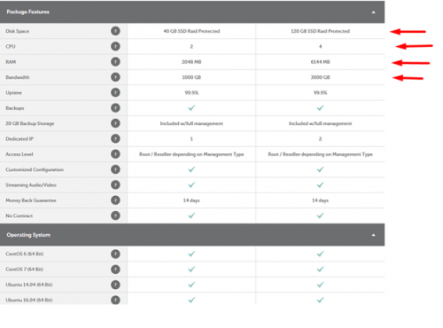 How to Determine the Correct Size and Type of a Web Server