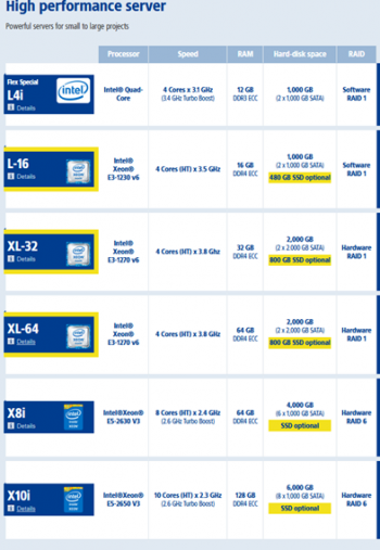 How to Determine the Correct Size and Type of a Web Server