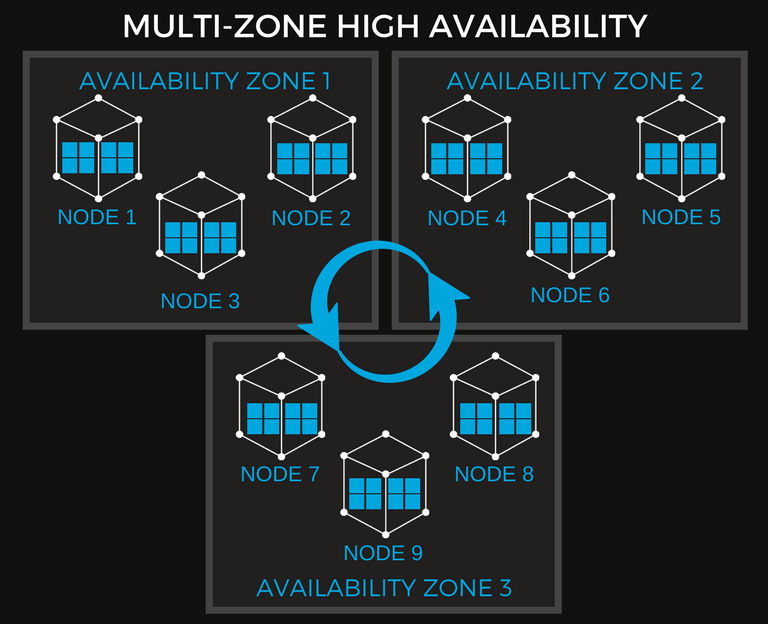 MariaDB Acquires Clustrix: MySQL-Compatible OLTP Database with NoSQL Performance