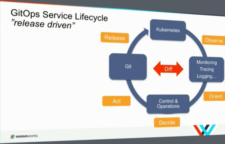 The Three Pillars of GitOps: Pipelines, Observability, & Source Control