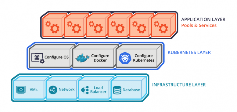 The Three Pillars of GitOps: Pipelines, Observability, & Source Control