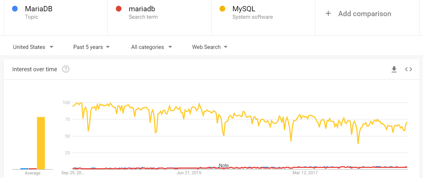 MariaDB Acquires Clustrix: MySQL-Compatible OLTP Database with NoSQL Performance