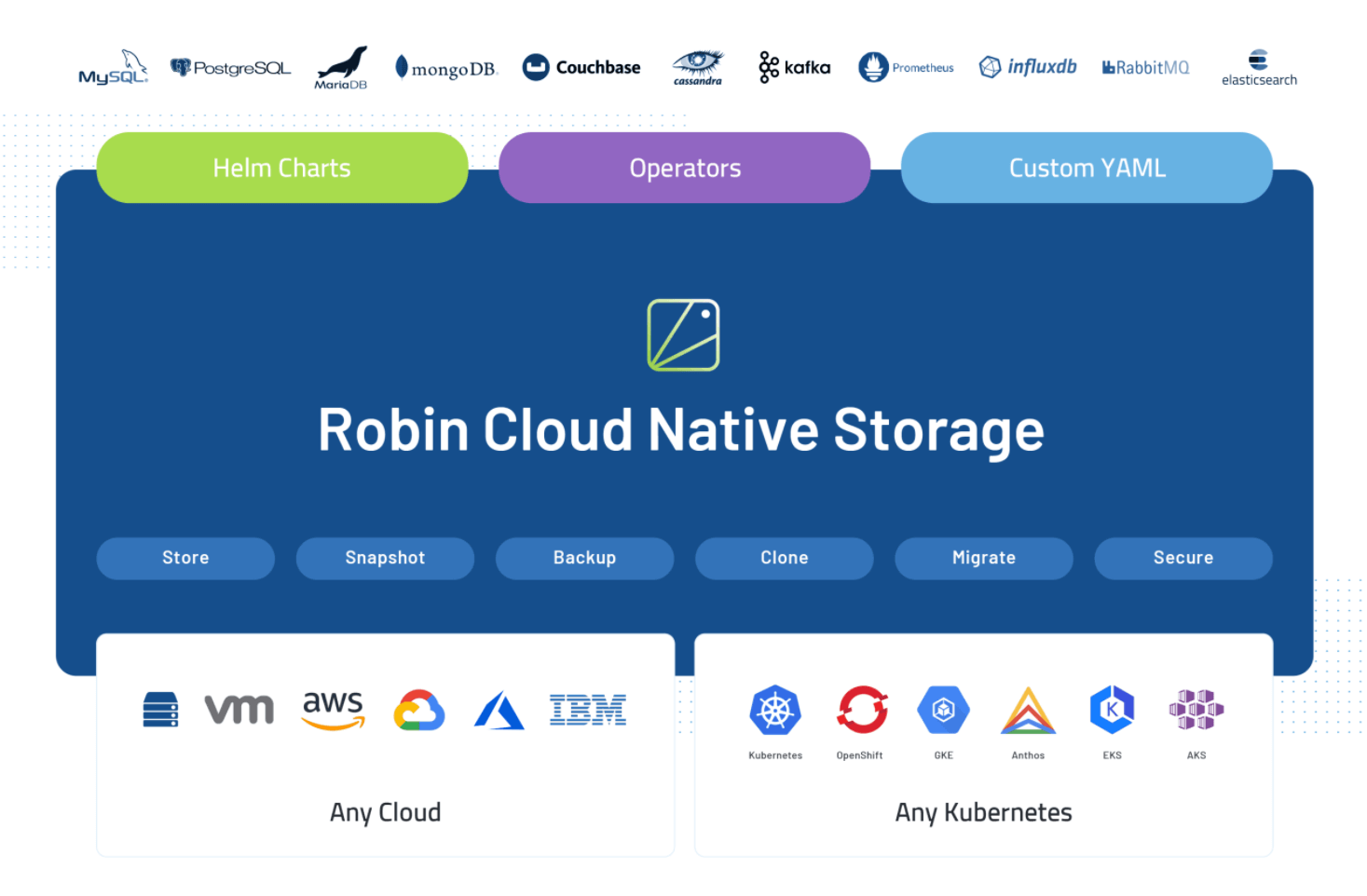 Robin.Io Closes The Series C Investment In An Oversubscribed Round At ...