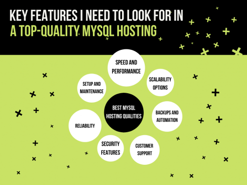 Best MySQL Database Hosting in 2022 | Who’s No.① | HostAdvice