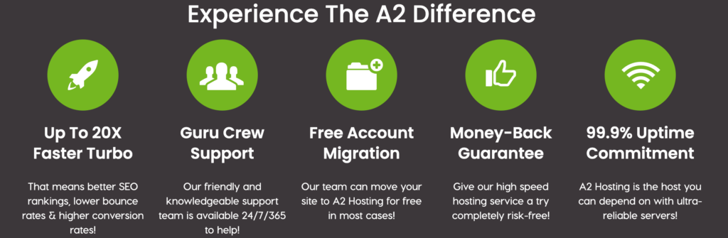 The Best Shared Hosting | Who’s #1 in 2024?
