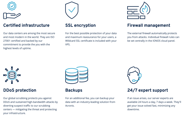 10 Best European VPS Hosting In 2025 (Bought and Tested)