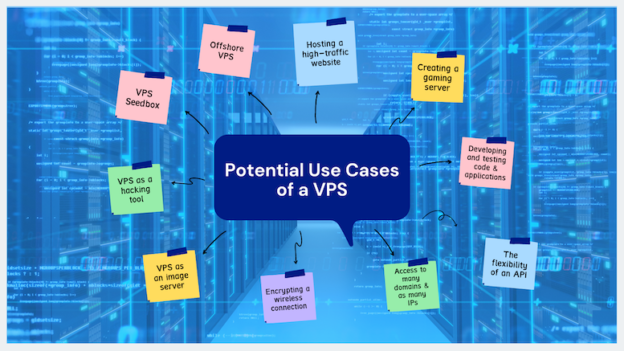 What Is A VPS Used For? Top 10 VPS Use Cases in 2026 (HostAdvice)