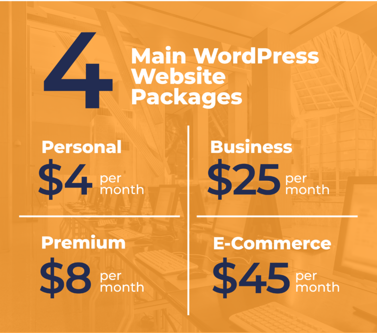 What is WordPress? Is it right for you?