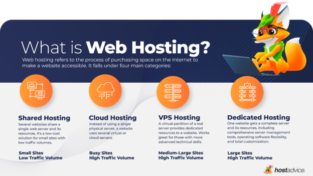 WordPress Hosting vs. Web Hosting (Compared)