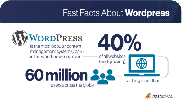 What is WordPress? Is it right for you?