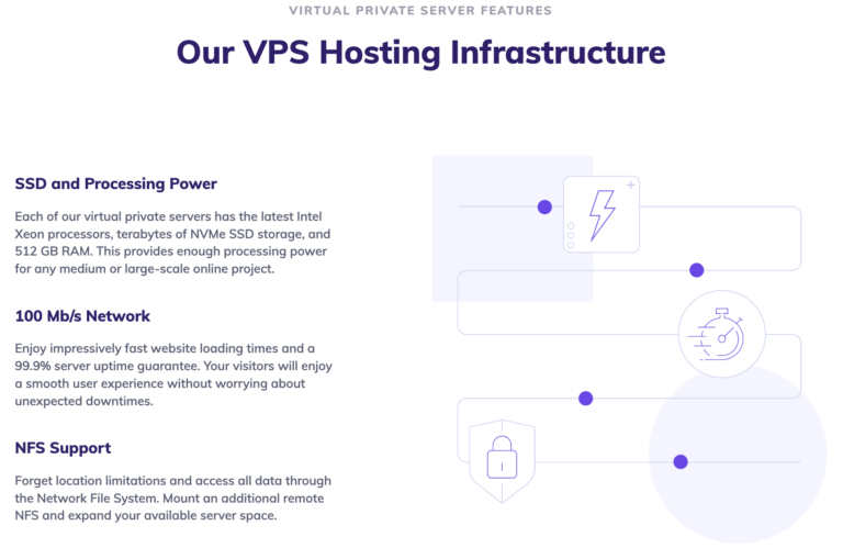 7 Cheapest VPS Hosting with cPanel (Nov 2025)