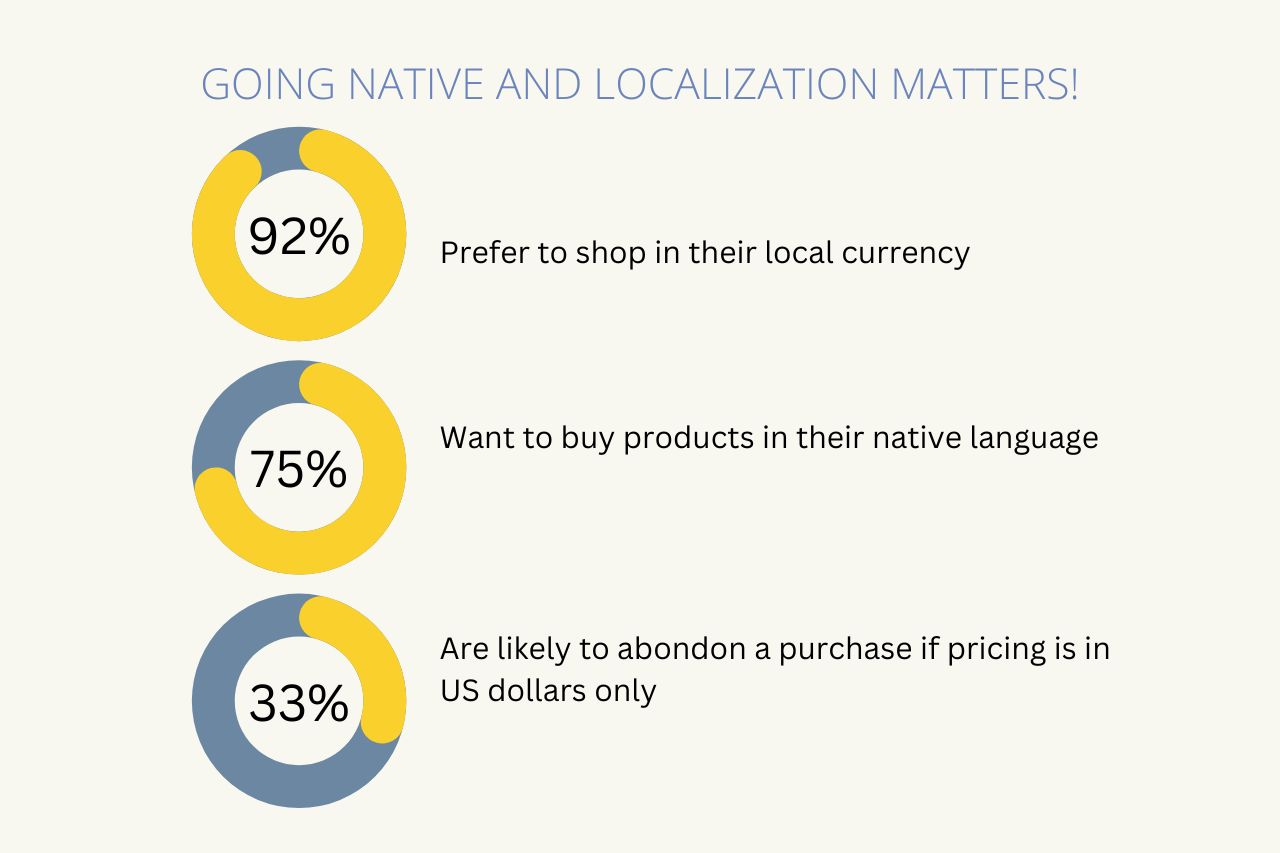 eCommerce Fulfillment: Strategies and Steps for Success