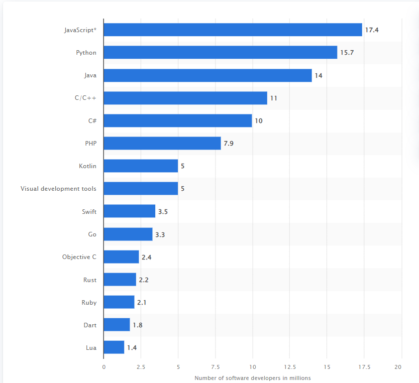 PHP vs JavaScript: Which Language Is Right for You?