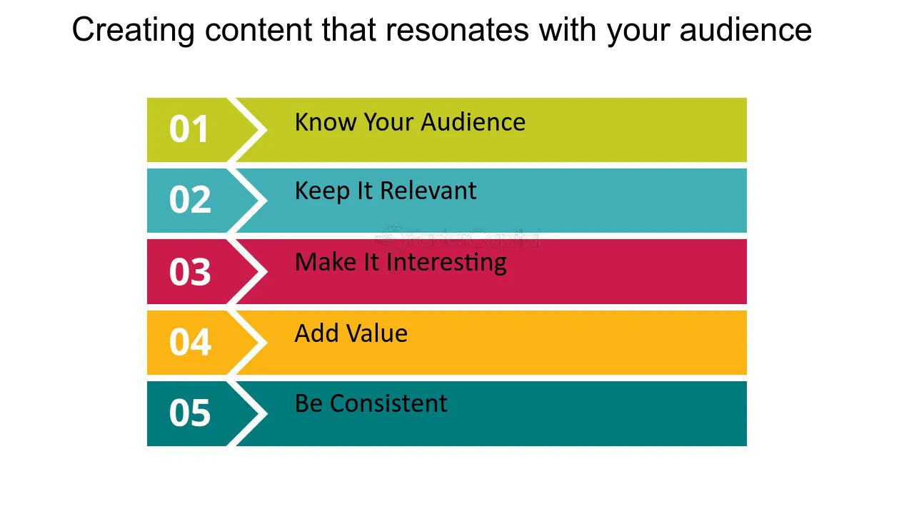 Digital Marketing Plan: Create a Perfect Plan