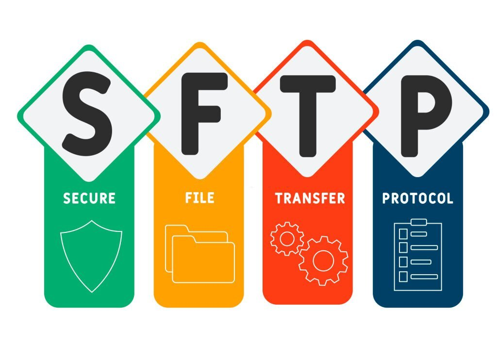 What Is FTP? An Insider's Guide to Internet File Sharing