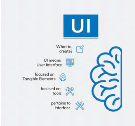 What Is UI Design A Complete Guide