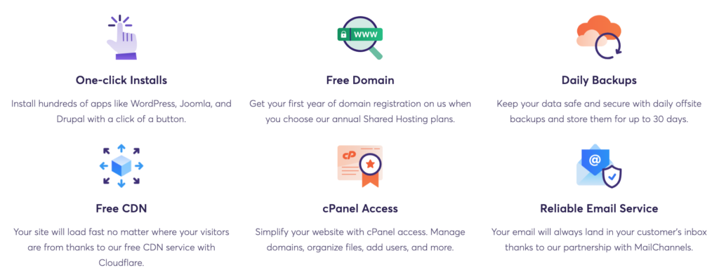 The Best Shared Hosting | Who’s #1 in 2023?