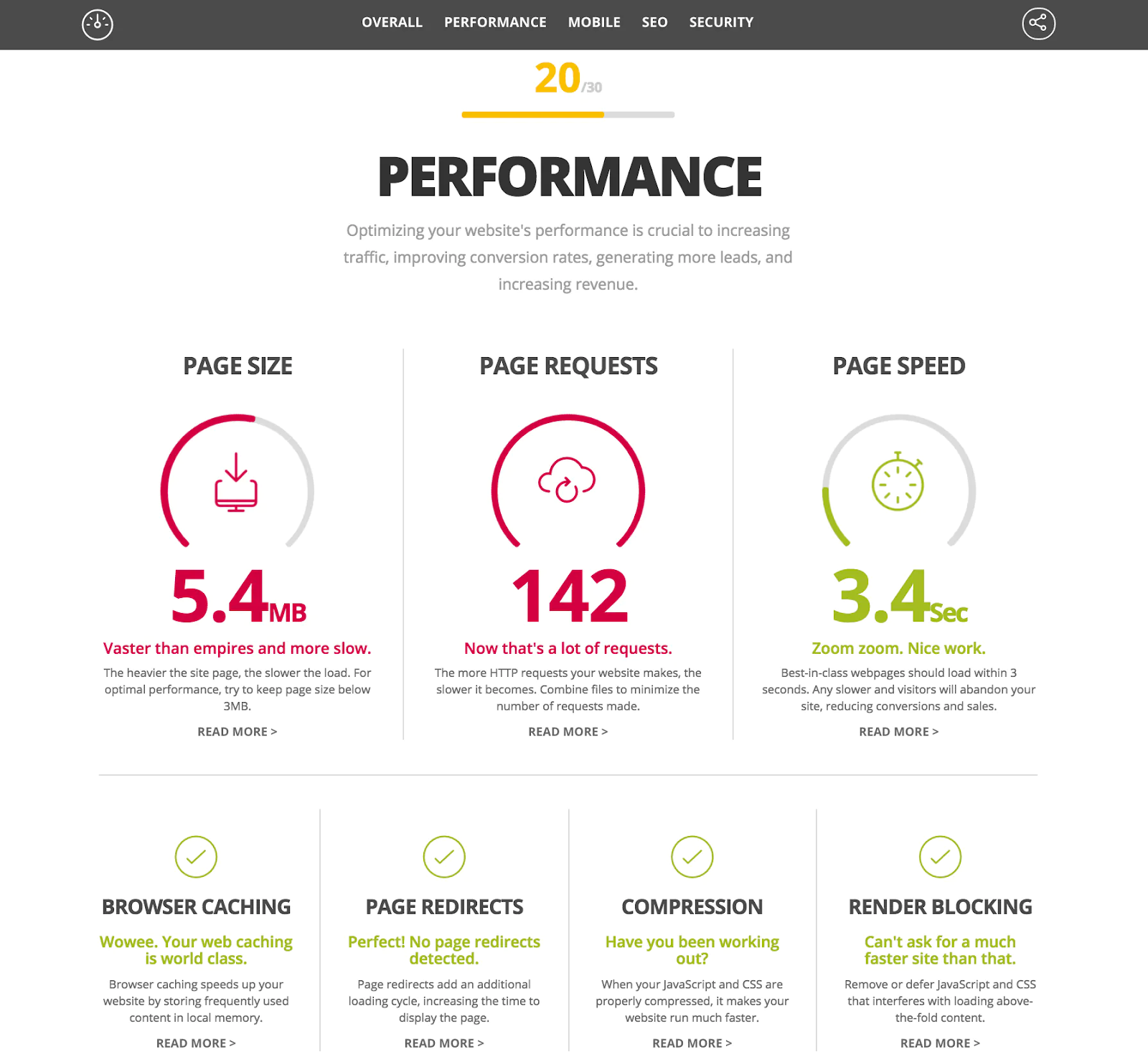 What Is Technical SEO? Making Your Website Search Engine Friendly