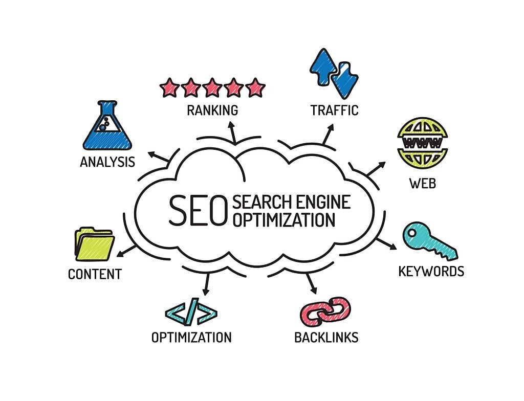 What Is WordPress SEO: The Expert Guide to Optimizing Sites