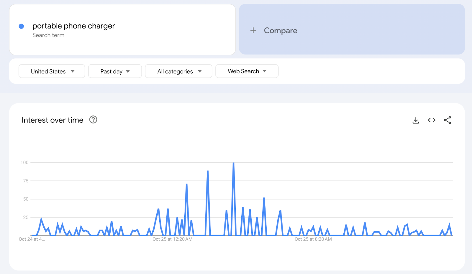 How to Conduct eCommerce Product Research (w/ tools & tips)