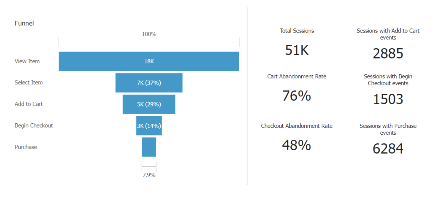 Complete Guide to E-Commerce Reporting (w/ types & tools)
