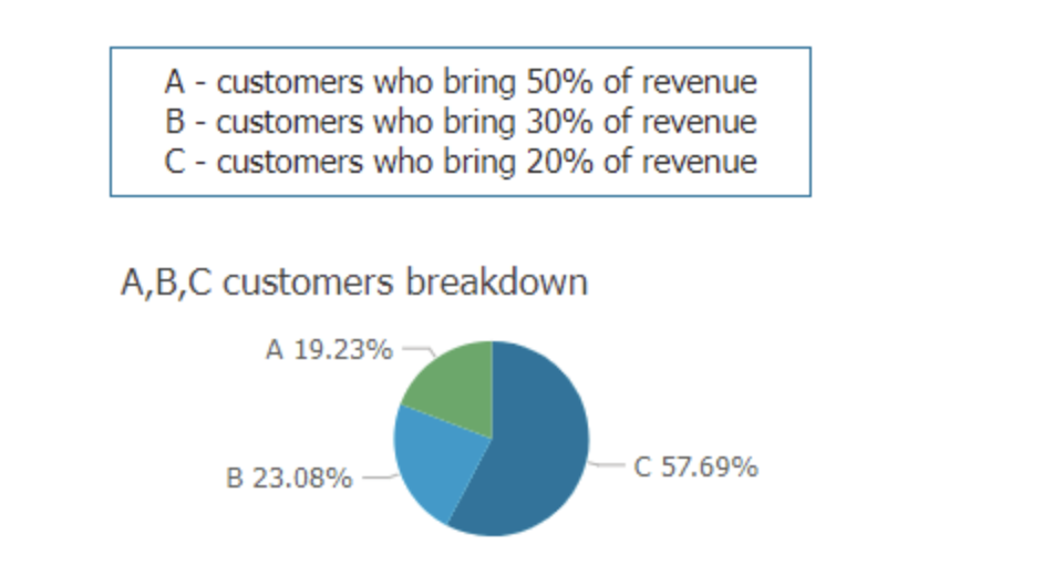 Complete Guide to E-Commerce Reporting (w/ types & tools)