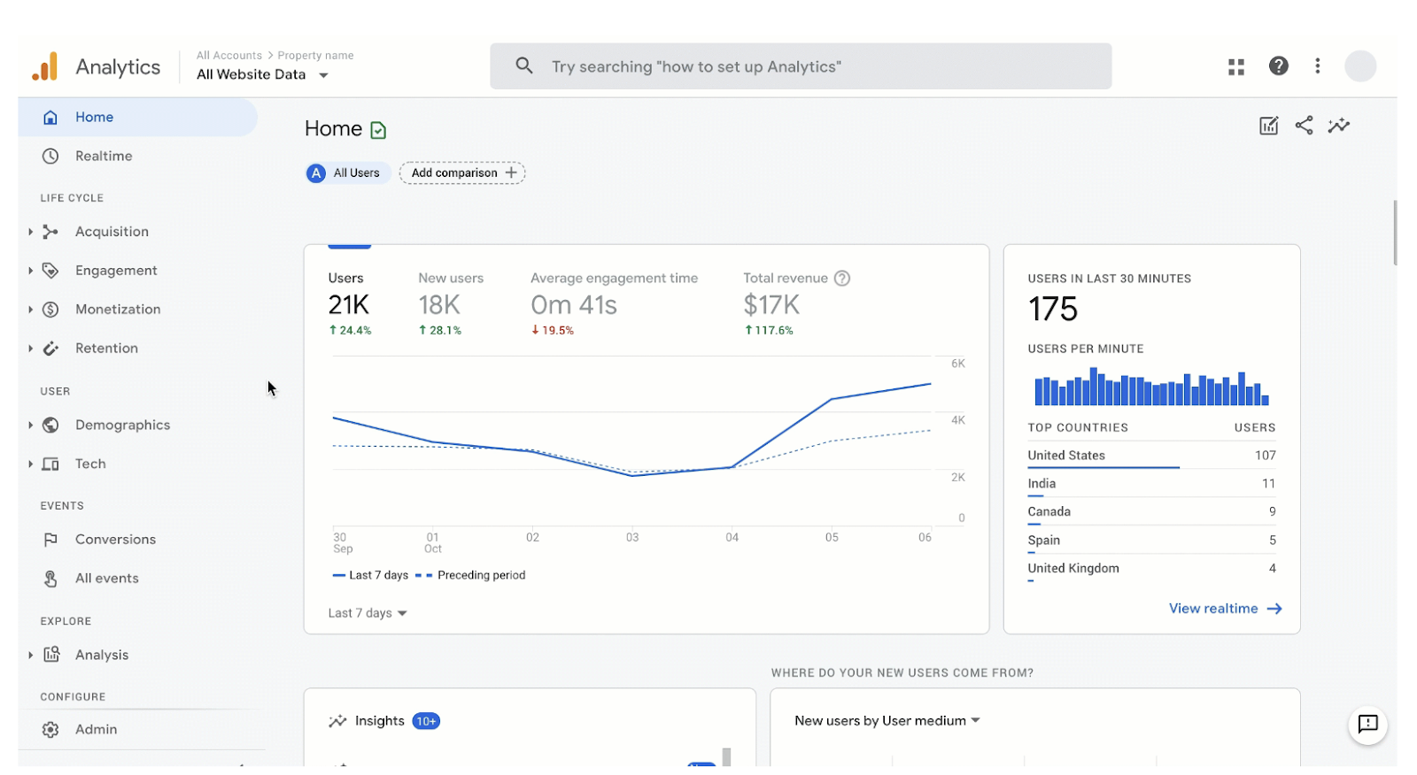 Complete Guide to E-Commerce Reporting (w/ types & tools)