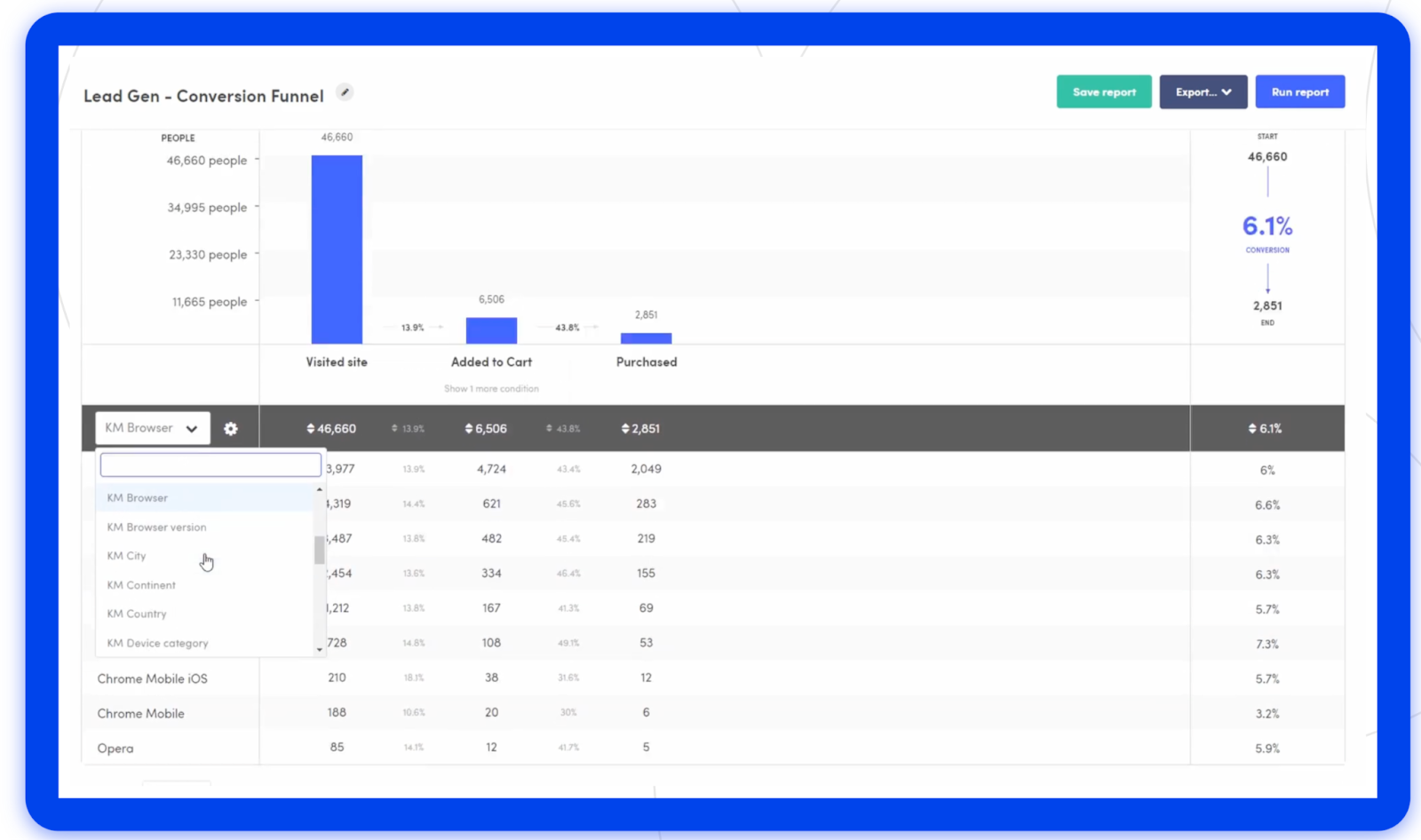 Complete Guide to E-Commerce Reporting (w/ types & tools)