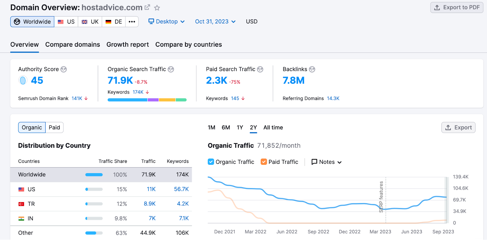 How to Increase Domain Authority Fast & Boost SEO