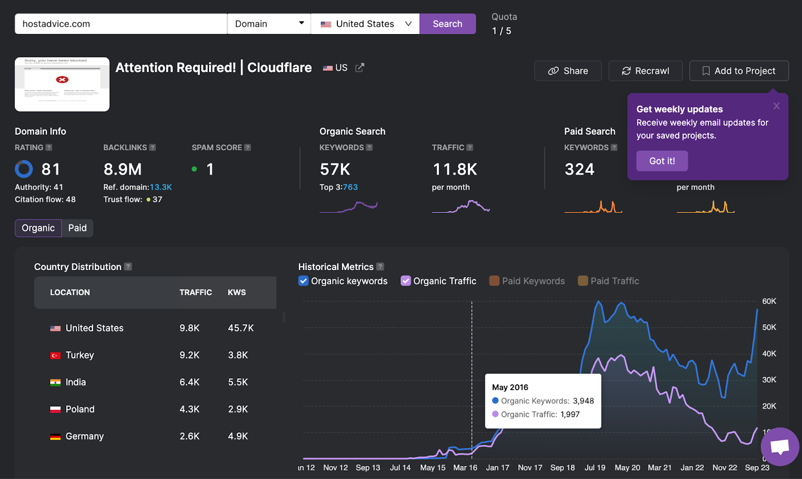 How to Increase Domain Authority Fast & Boost SEO