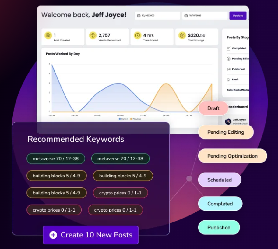 24 Blog Automation Tools (+8 Techniques to Save Time & Money)