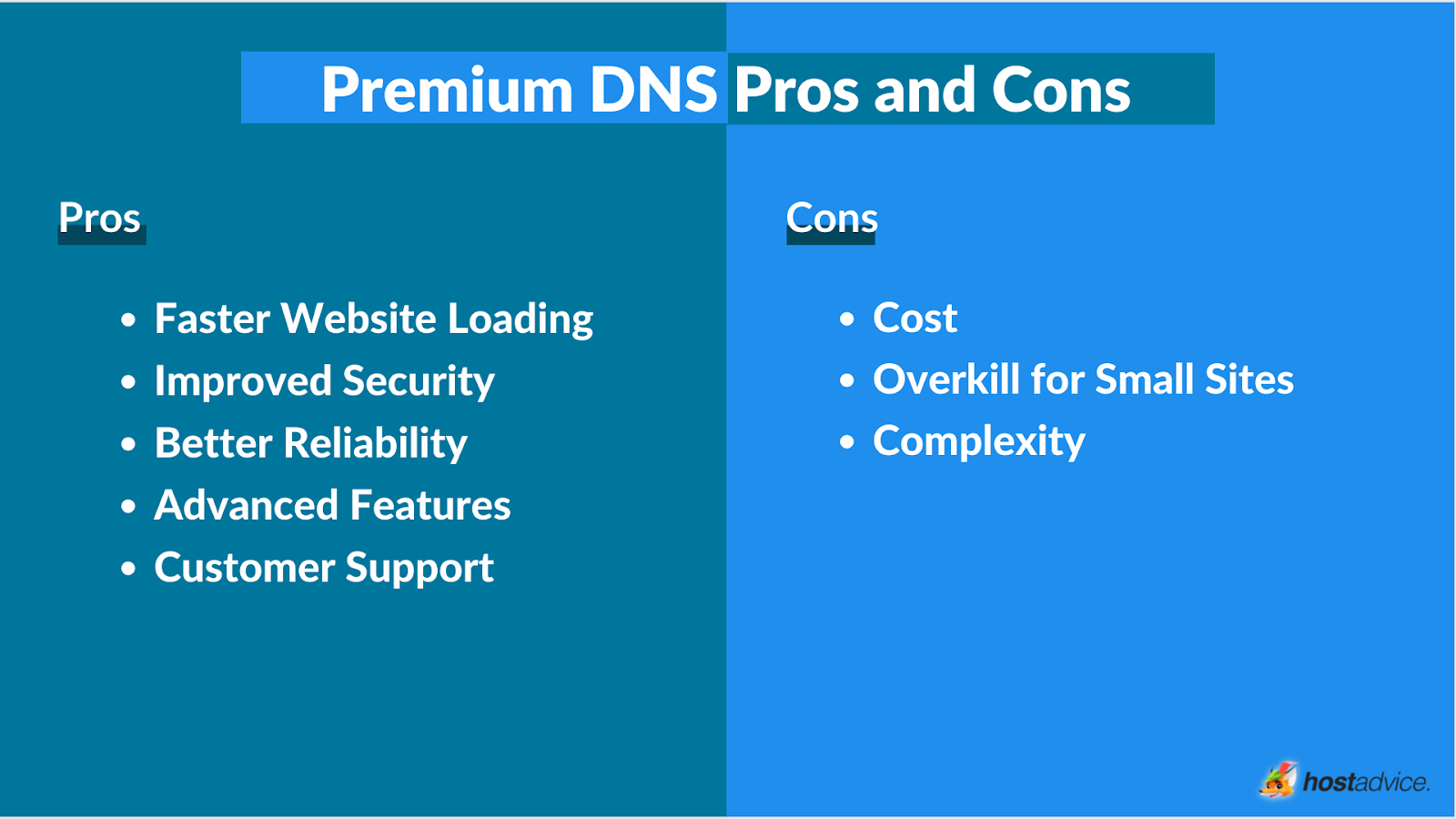 Premium DNS: What Is It + Is It Worth It?