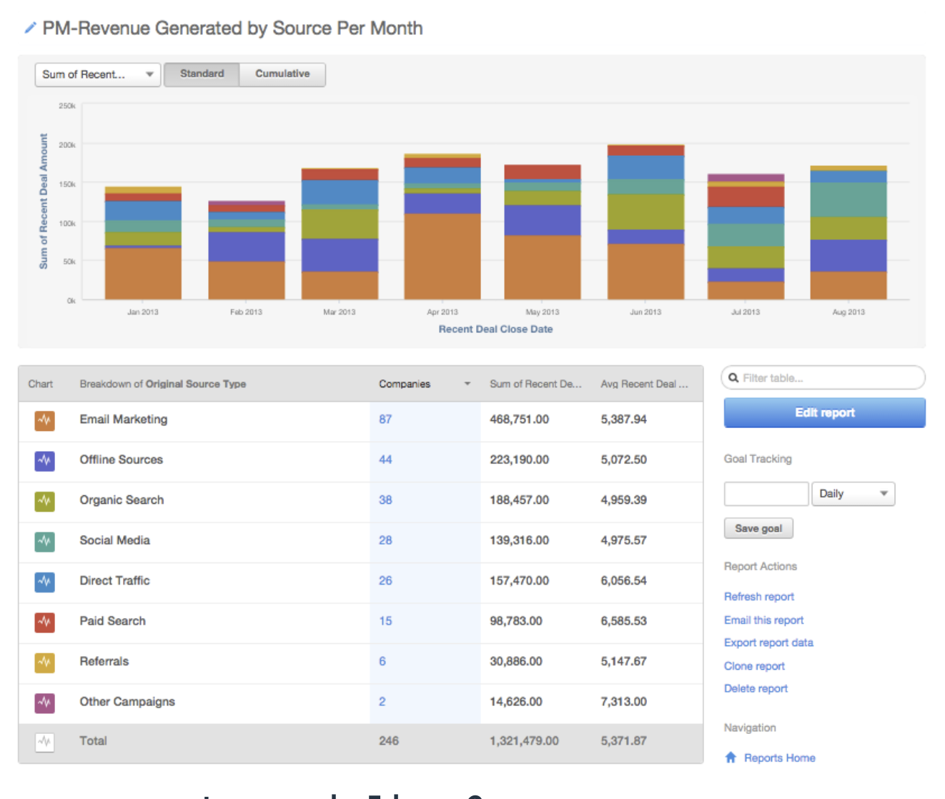 What Is Marketing Automation: A Complete Guide w/ Tips & Tools