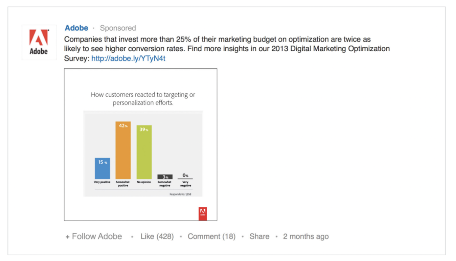 LinkedIn Marketing: What It Is & How to Use It for Business