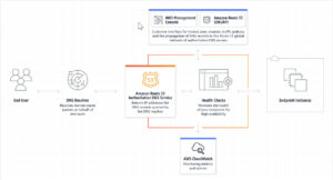 How to Redirect a Subdomain: The Complete Guide
