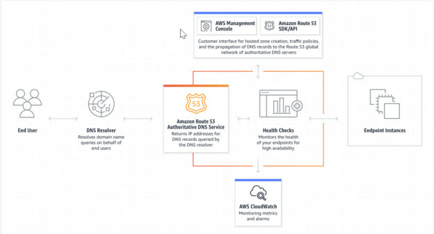 How to Redirect a Subdomain: The Complete Guide